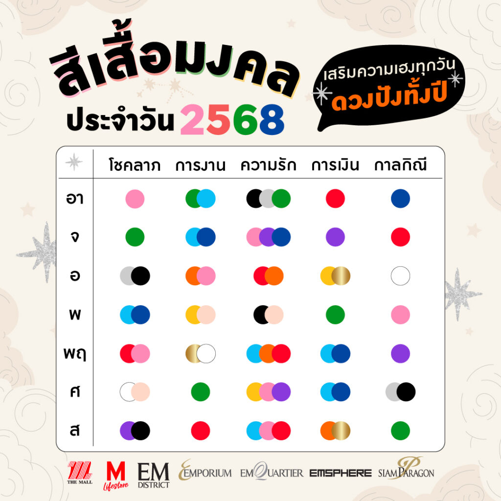 สีเสื้อมงคลรายวัน 2568 - Emsphere